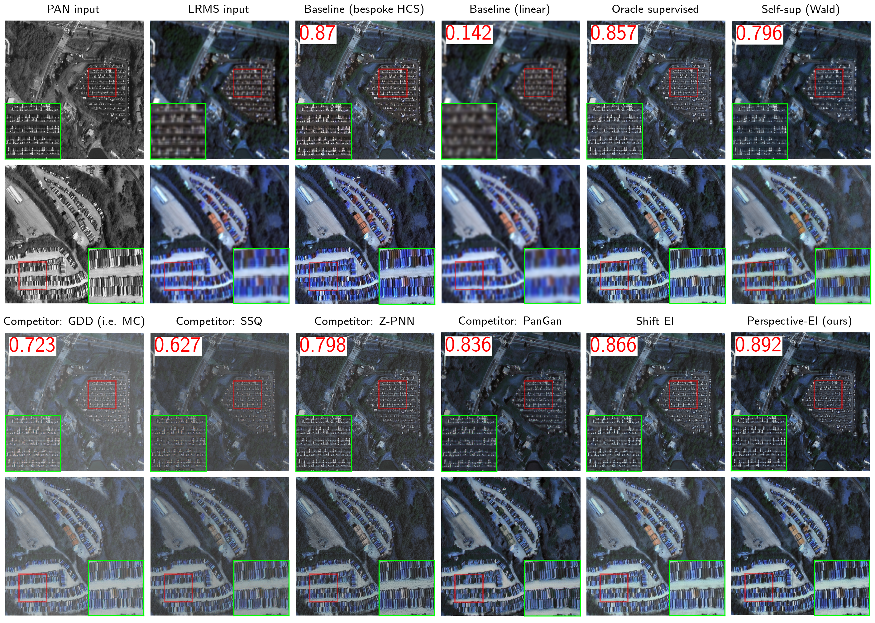 Perspective-Equivariant Imaging - Perspective-Equivariant Imaging: an ...